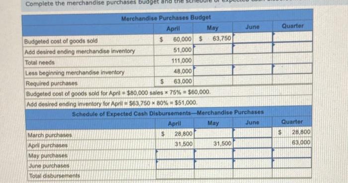 Solved Problem 8-29 (Algo) Completing a Master Budget | Chegg.com