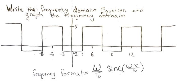 Solved Write the frequency domain Equation and graph the | Chegg.com