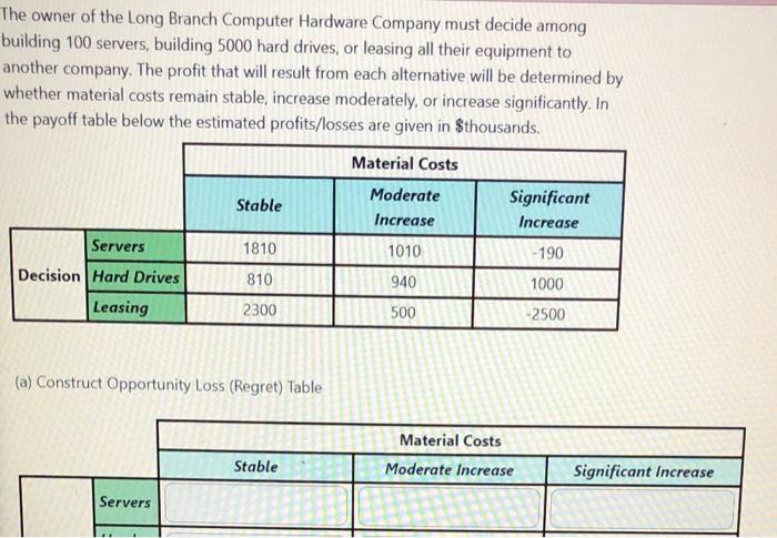 Solved The owner of the Long Branch Computer Hardware | Chegg.com