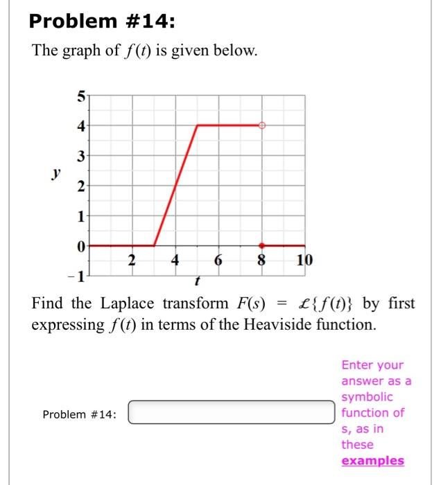 Solved Problem #14: The graph of f(t) is given below. 5 4 3 | Chegg.com