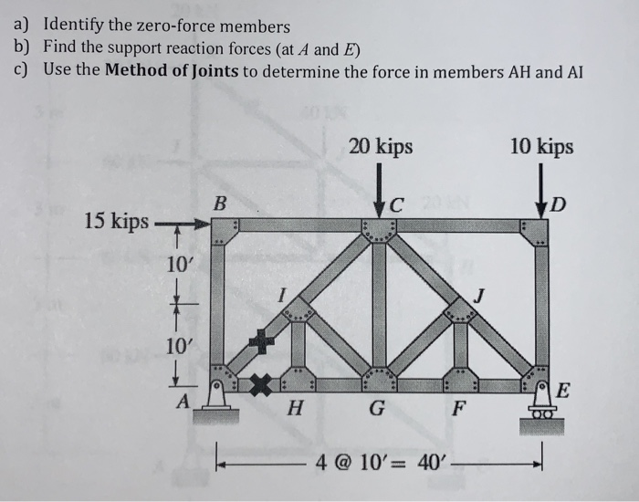 Solved a) Identify the zero-force members b) Find the | Chegg.com