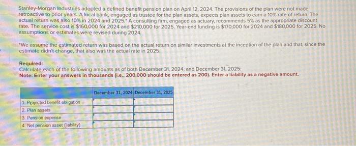 Solved Stanley-Morgan industries adopted a defined benefit | Chegg.com Solved Stanley-Morgan industries adopted a defined benefit | Chegg.com