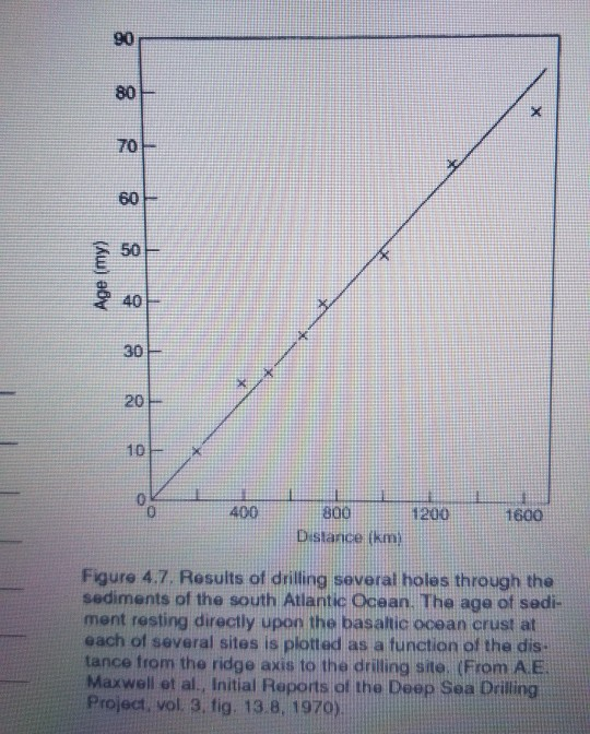 Solved Problem 3: Calculate the half-spreading rate of the | Chegg.com