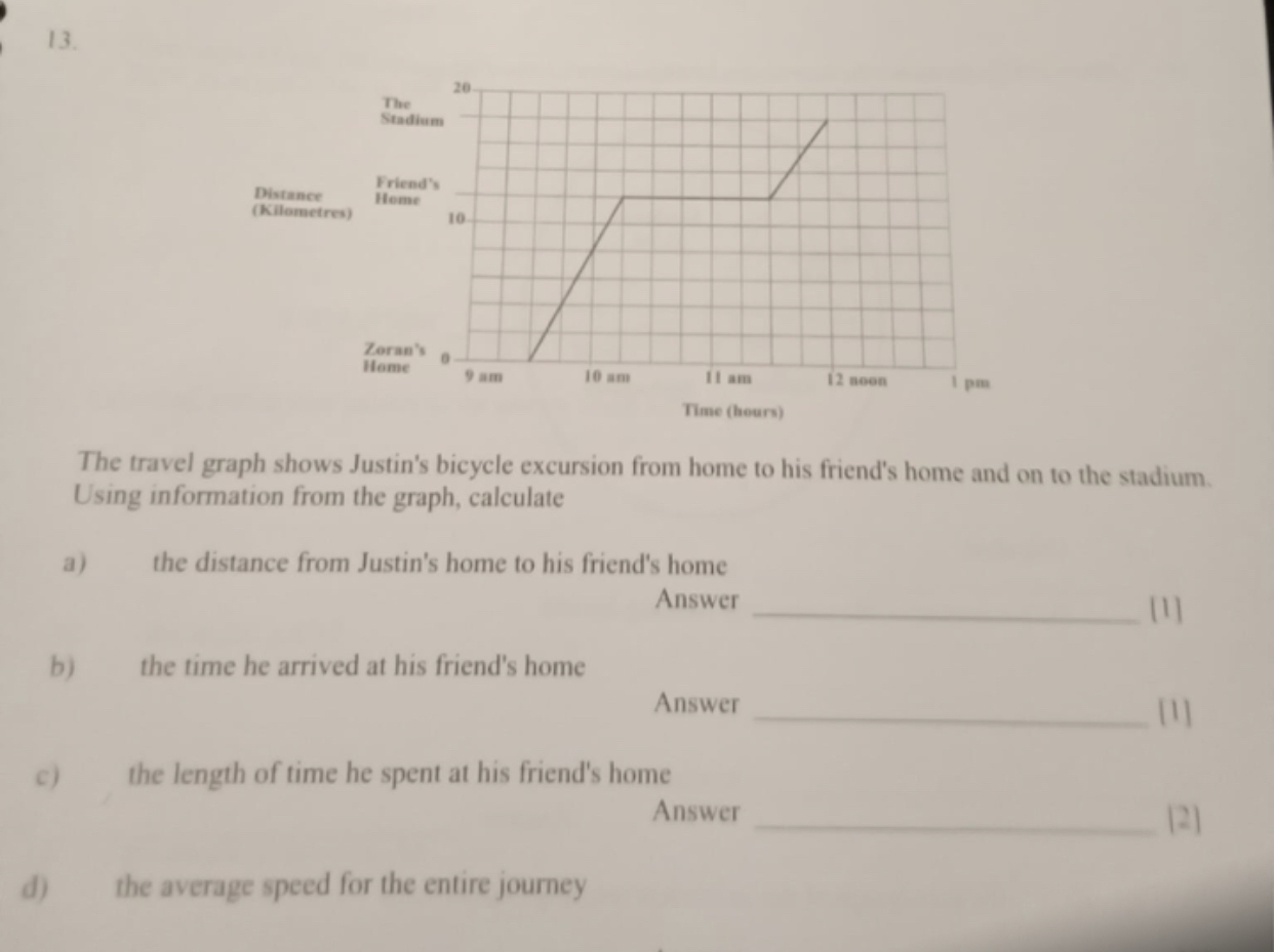 Solved The travel graph shows Justin's bicycle excursion | Chegg.com