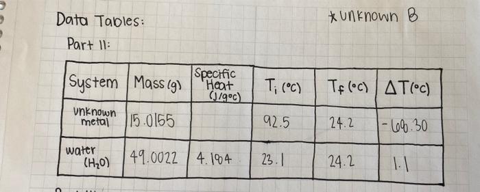 Solved Data Tables: *unknown B Part II: | Chegg.com