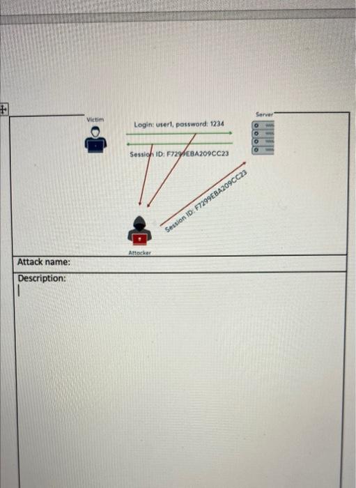 Solved nuection 6: Several web-based attacks are Illustrated | Chegg.com