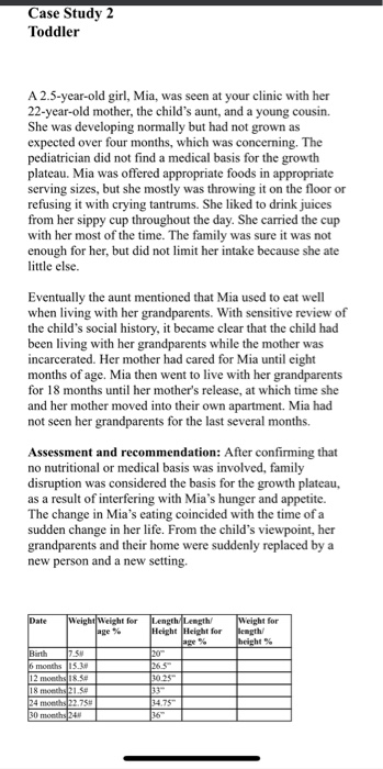 Solved Case Study 2 Toddler A 2.5-year-old girl, Mia, was | Chegg.com