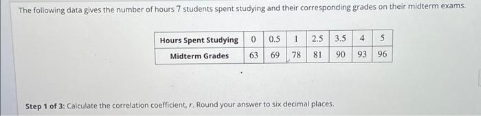 Solved The following data gives the number of hours 7 | Chegg.com