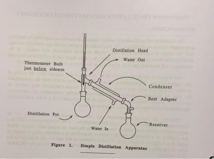 Solved Promo- 4. What error might occur if the thermometer | Chegg.com