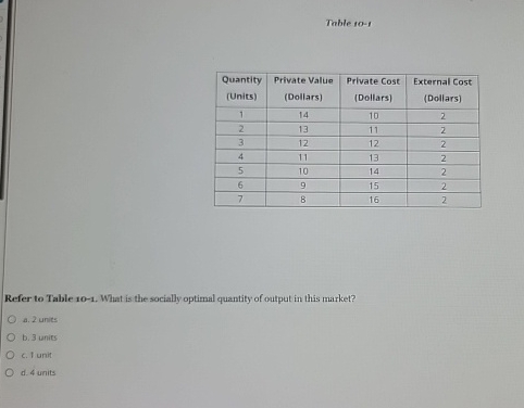 Solved Teble | Chegg.com