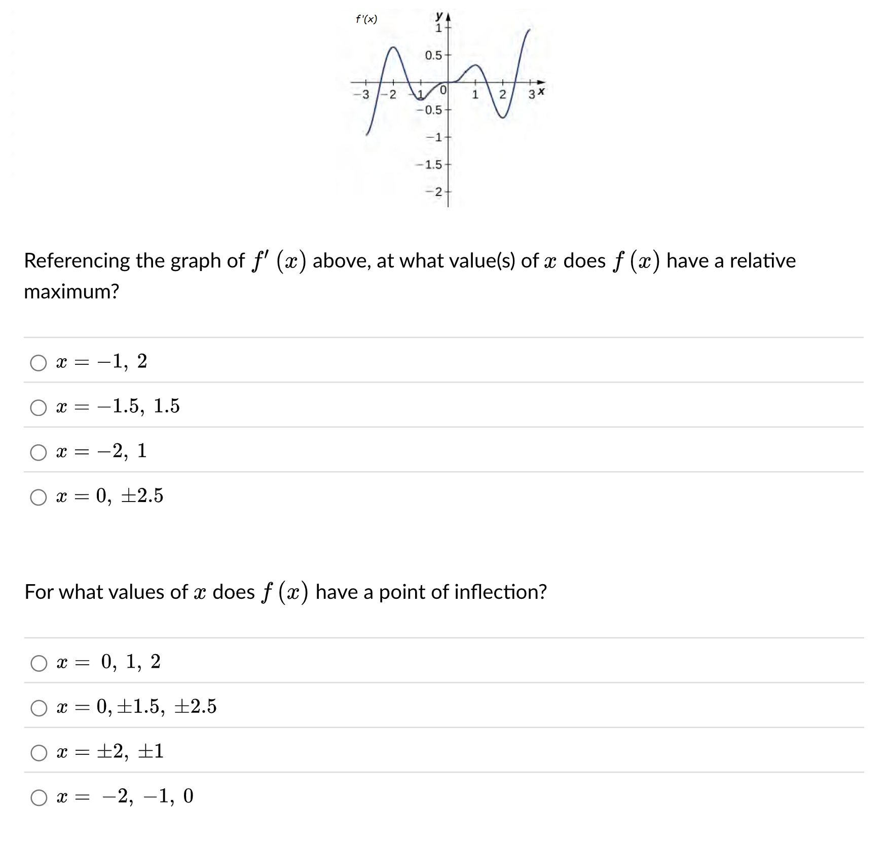 Solved Referencing the graph of f'(x) ﻿above, at ﻿what | Chegg.com