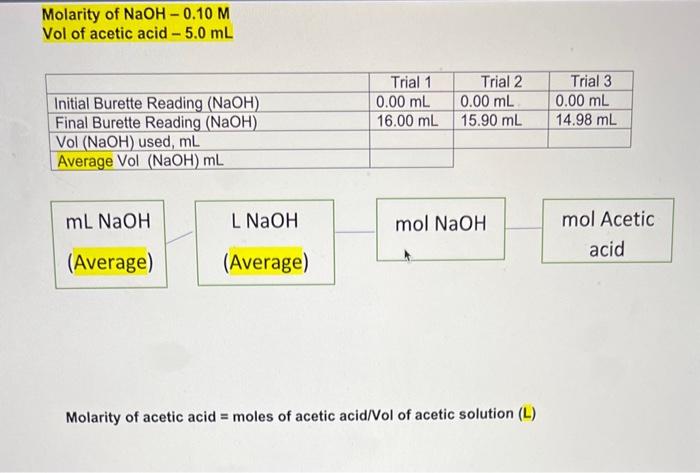 Solved Molarity of NaOH−0.10M Vol of acetic acid −5.0 mL | Chegg.com