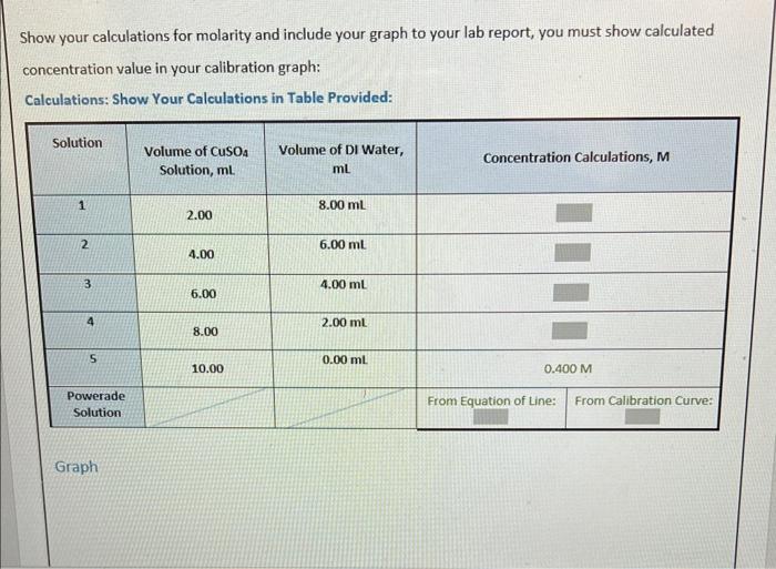 Solved Show your calculations for molarity and include your | Chegg.com