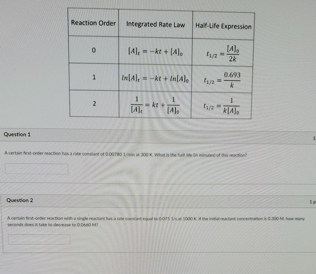 Solved Reaction Order Integrated Rate Law Half-Life | Chegg.com