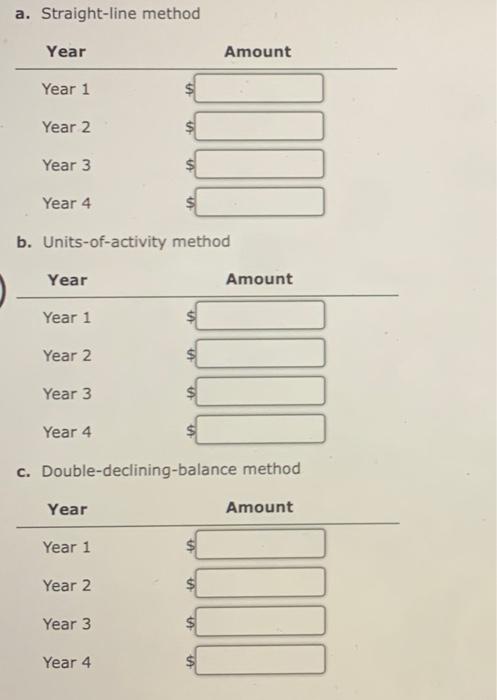 Solved a. Straight-line method b. Units-of-activity method | Chegg.com