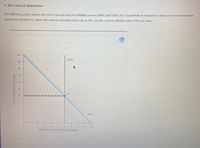 Solved 7. The costs of disinflation The following graph | Chegg.com
