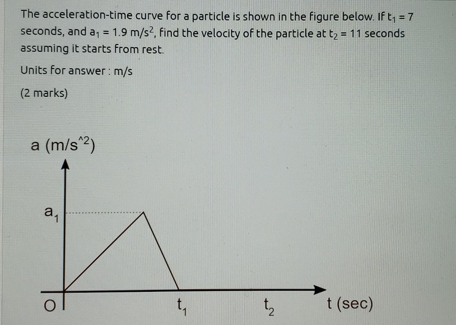 Solved The acceleration-time curve for a particle is shown | Chegg.com