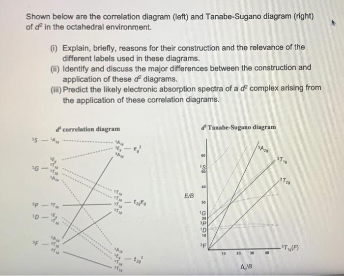 [Solved]: urgent help needed, will rate! Shown below are the