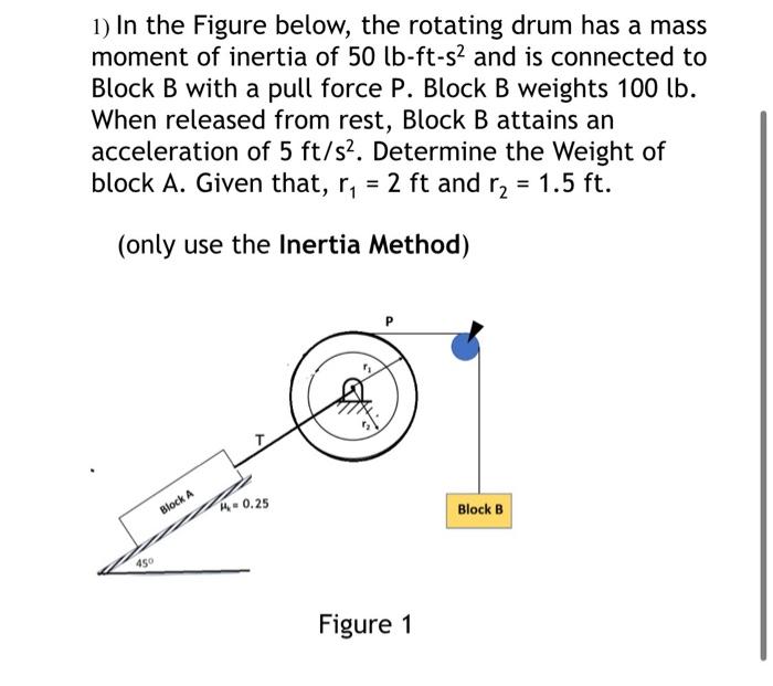 Solved 1) In the Figure below, the rotating drum has a mass | Chegg.com