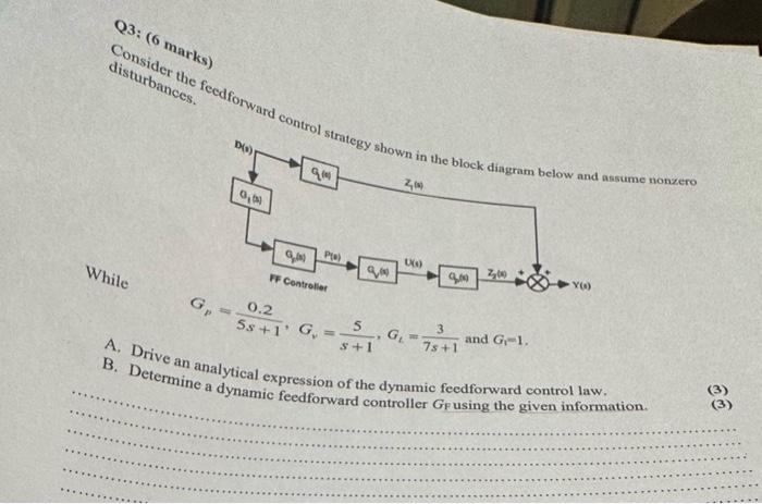 Solved Consider the feedforward control strategy shown in | Chegg.com