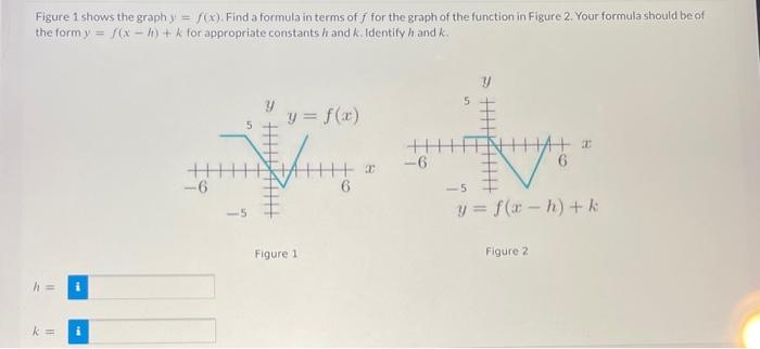 Solved Figure 1 shows the graph y=f(x). Find a formula in | Chegg.com