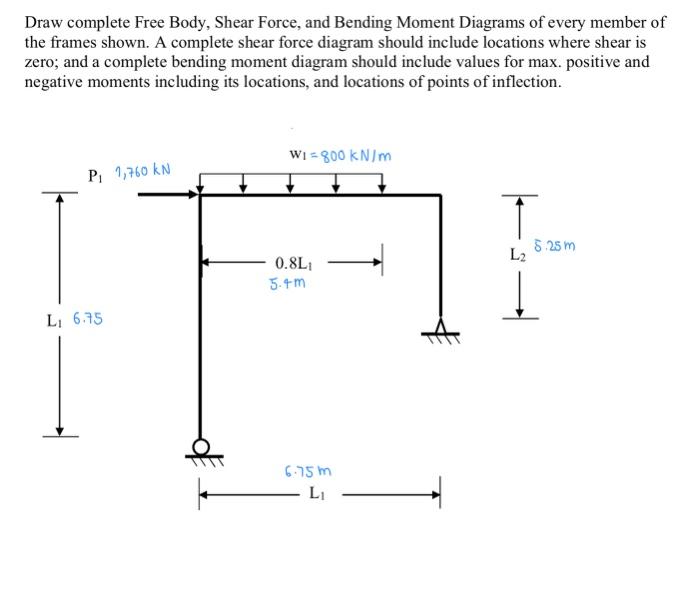 Solved Draw complete Free Body, Shear Force, and Bending | Chegg.com