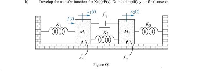 Flow Diagram Of Differential Equation F Solution Of Differen