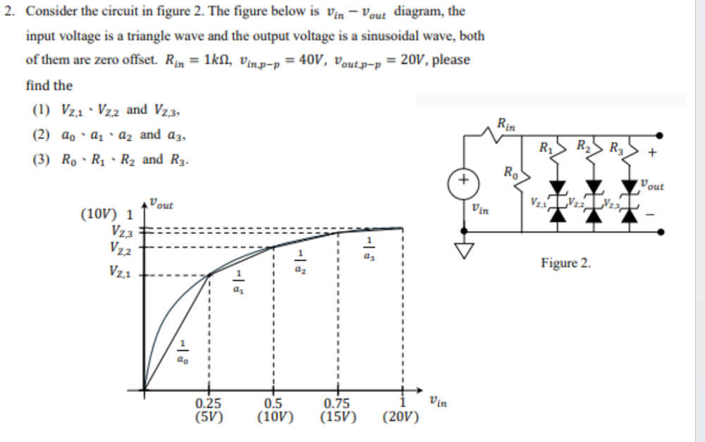 Solved Consider the circuit in figure 2. ﻿The figure below | Chegg.com