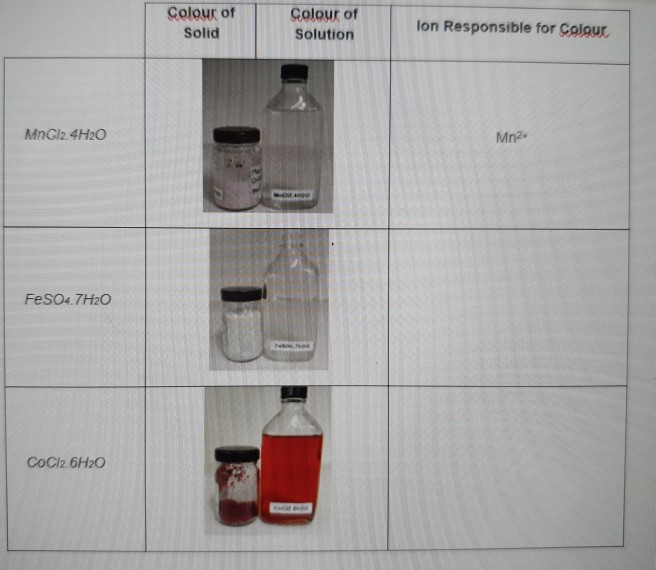 Solved Colour of Solid Colour of Solution Ion Responsible | Chegg.com
