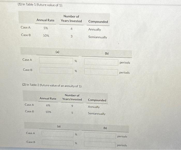 Solved (1) In Table 1 (future value of 1): (2) In Table 2 | Chegg.com