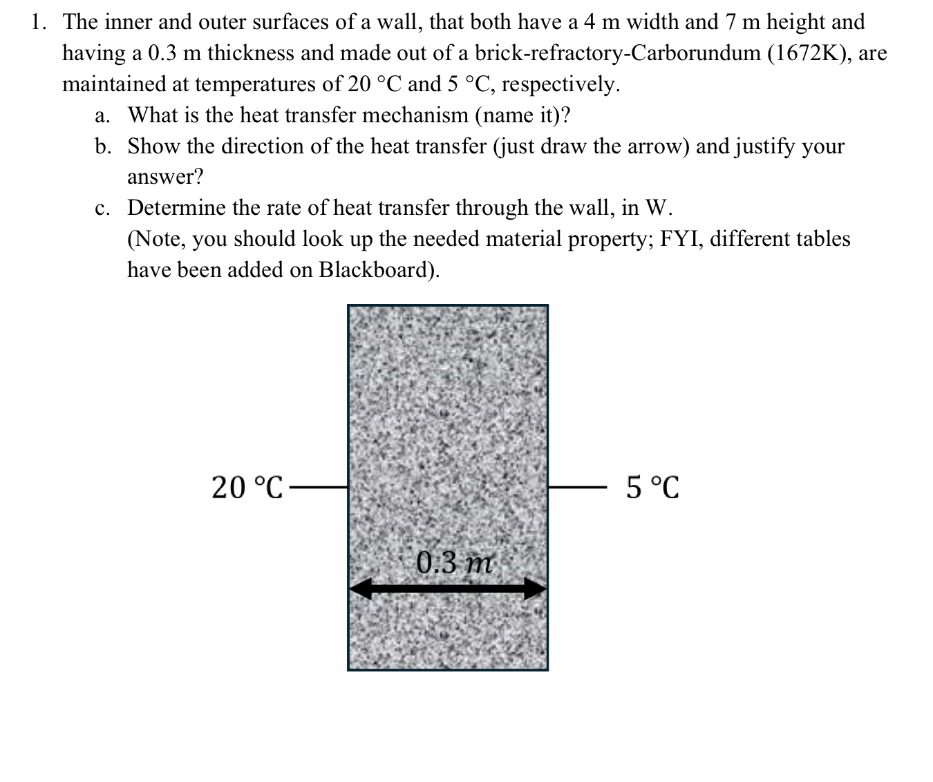 The inner and outer surfaces of a wall, that both | Chegg.com
