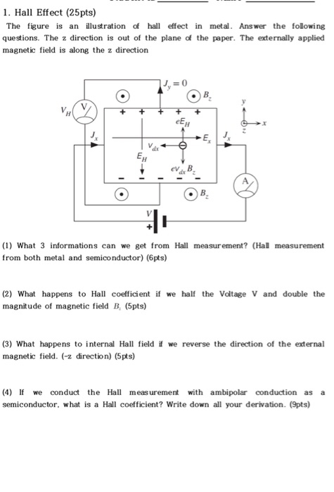 Solved 1. Hall Effect (25pts) The figure is an illustration | Chegg.com