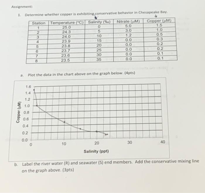 Solved Assignment: 1. Determine whether copper is exhibiting | Chegg.com