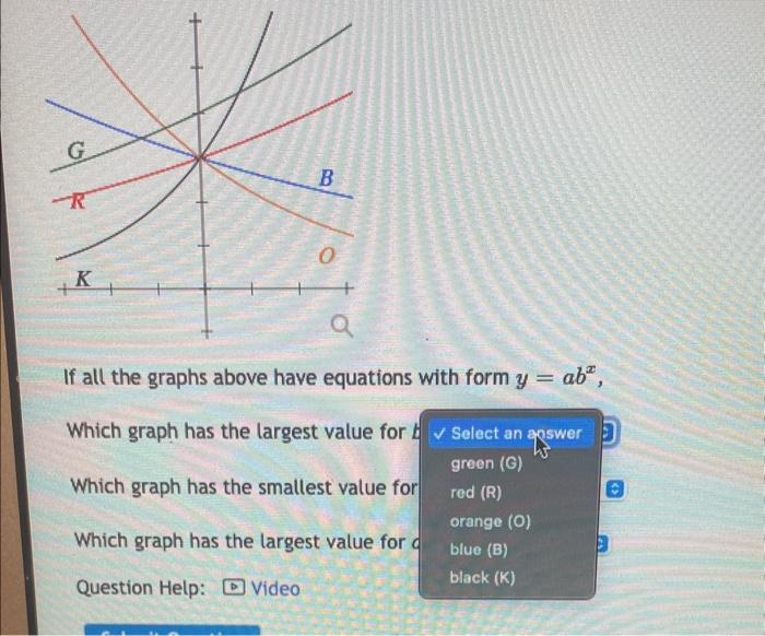 Solved If all the graphs above have equations with form | Chegg.com