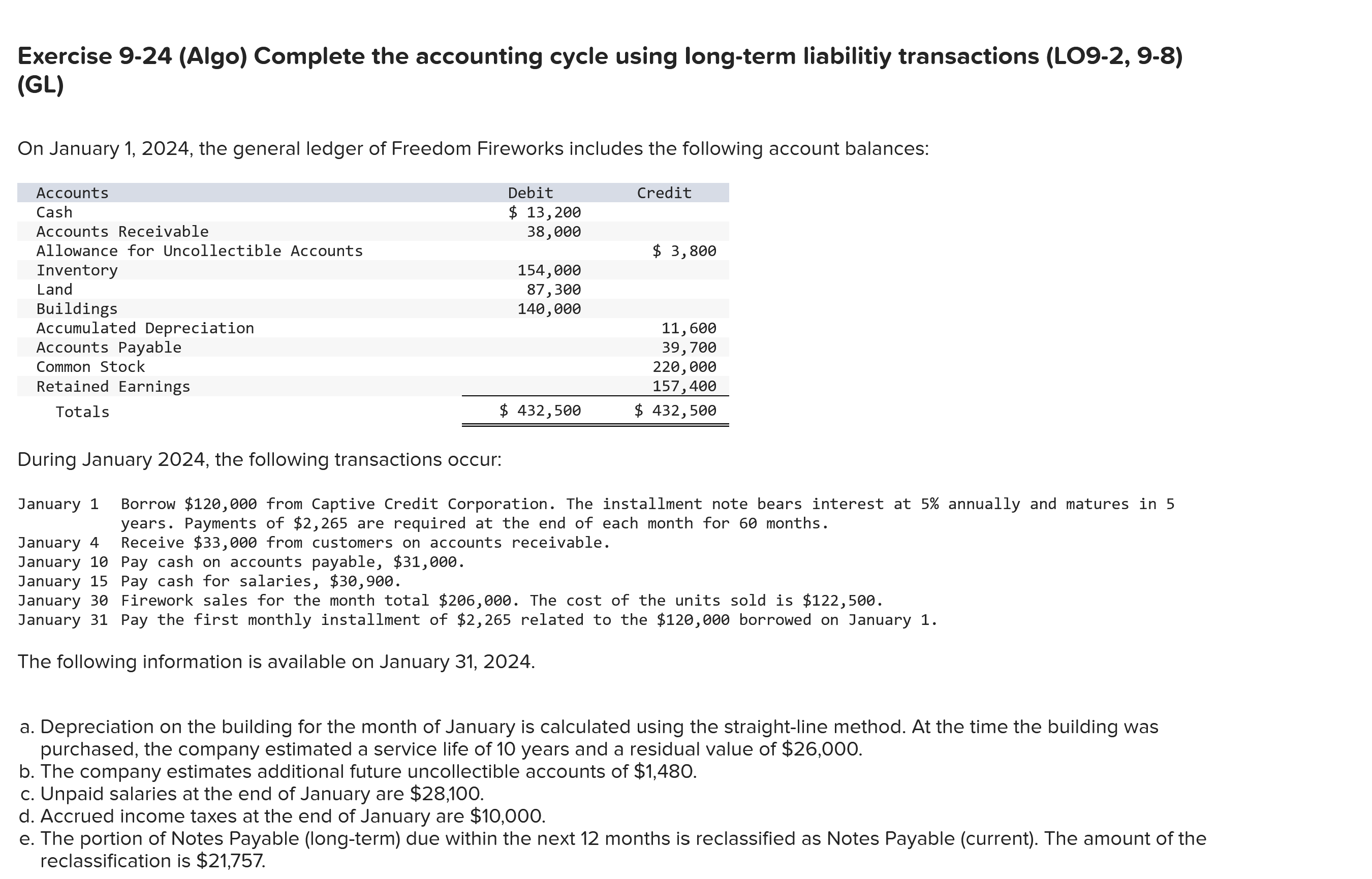 Solved Exercise 9-24 (Algo) ﻿Complete the accounting cycle | Chegg.com