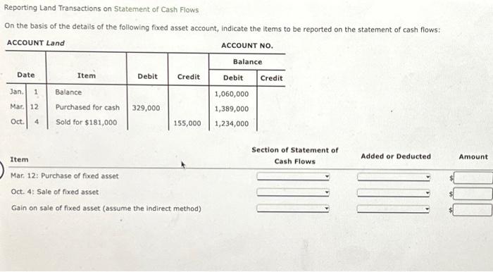 Solved Reporting Land Transactions on Statement of Cash | Chegg.com