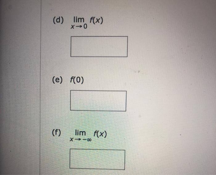 Solved The graph oft is given. Use the graph to compute the | Chegg.com