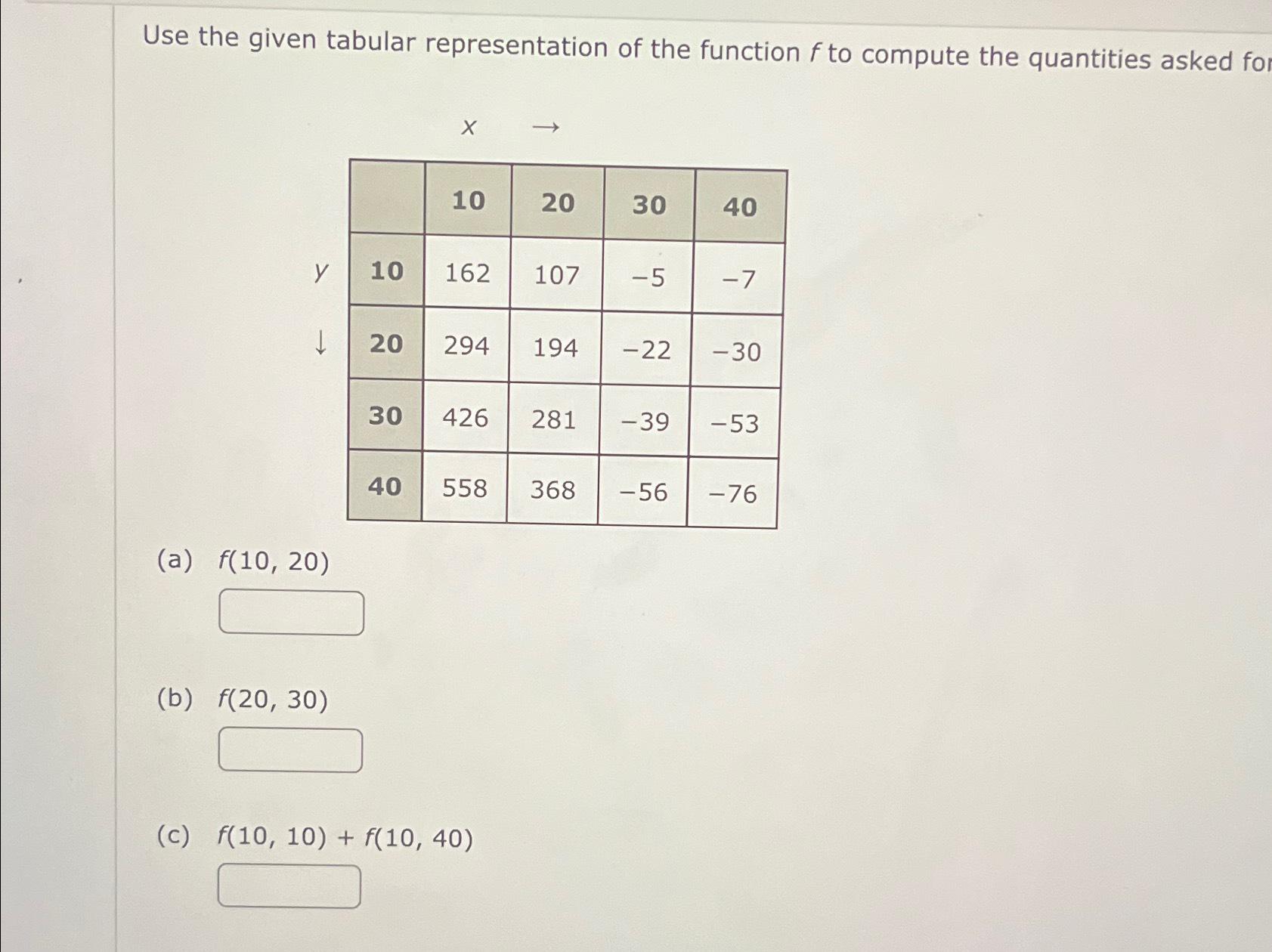 Solved Use the given tabular representation of the function | Chegg.com