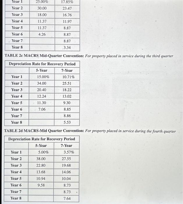 Solved Table 1 MACRS Half-Year | Chegg.com