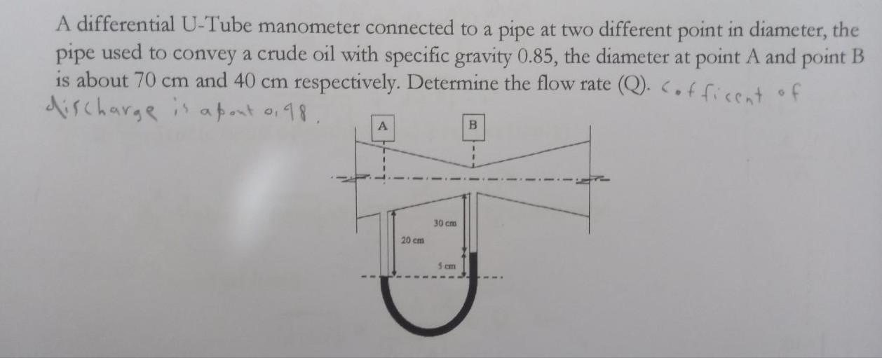 Solved A differential U-Tube manometer connected to a pipe | Chegg.com