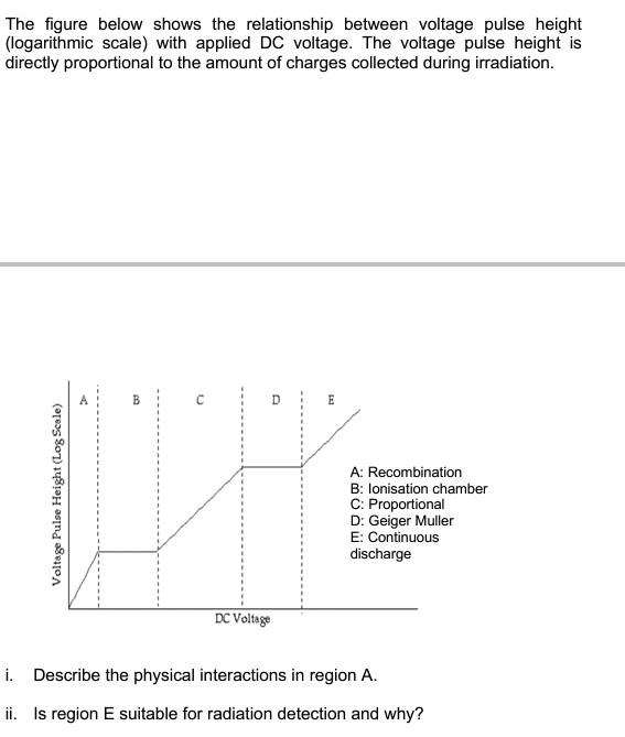 Solved The figure below shows the relationship between | Chegg.com