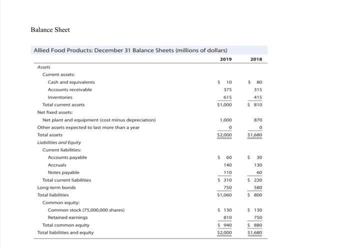 Solved Allied Food Products: Income Statements for Years | Chegg.com