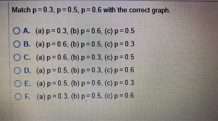 Solved The following histograms each represent binomial | Chegg.com
