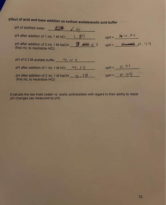 3. Calculate the expected pH of the buffer after the | Chegg.com