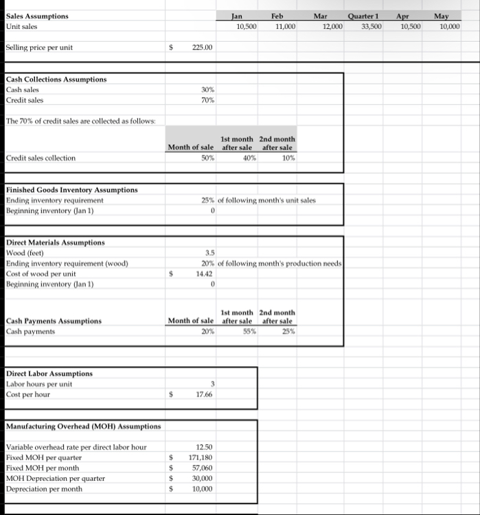 Solved Please fill out the following tables with the info | Chegg.com