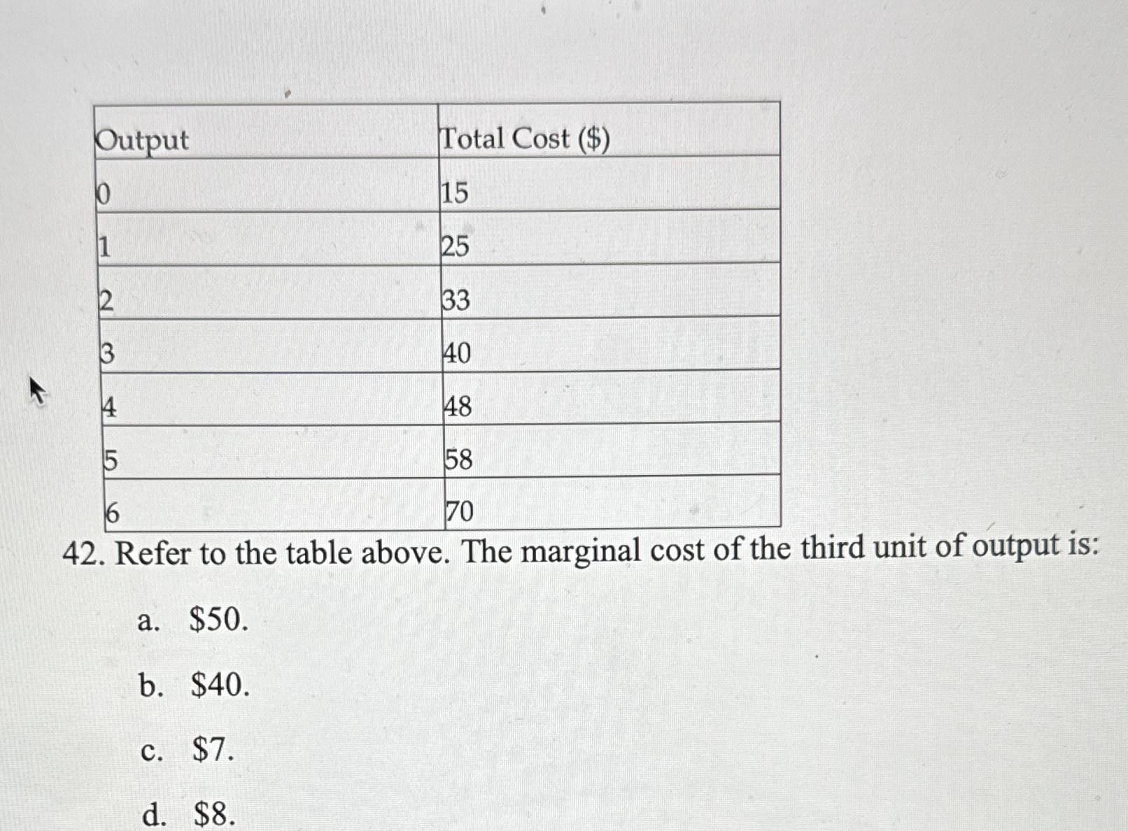 Solved \table[[Output,Total Cost ($) | Chegg.com