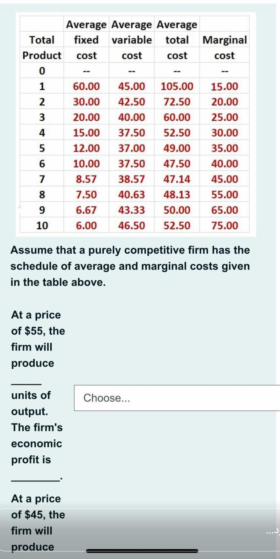 Solved Average Average Average fixed variable total Marginal | Chegg.com