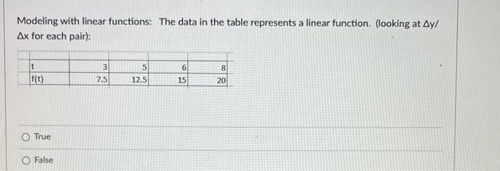 Solved Modeling with linear functions: The data in the table | Chegg.com