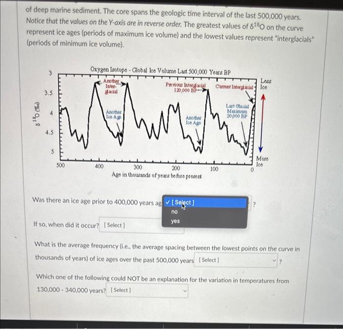 Solved Oxygen isotopes preserved in fossils found in marine | Chegg.com