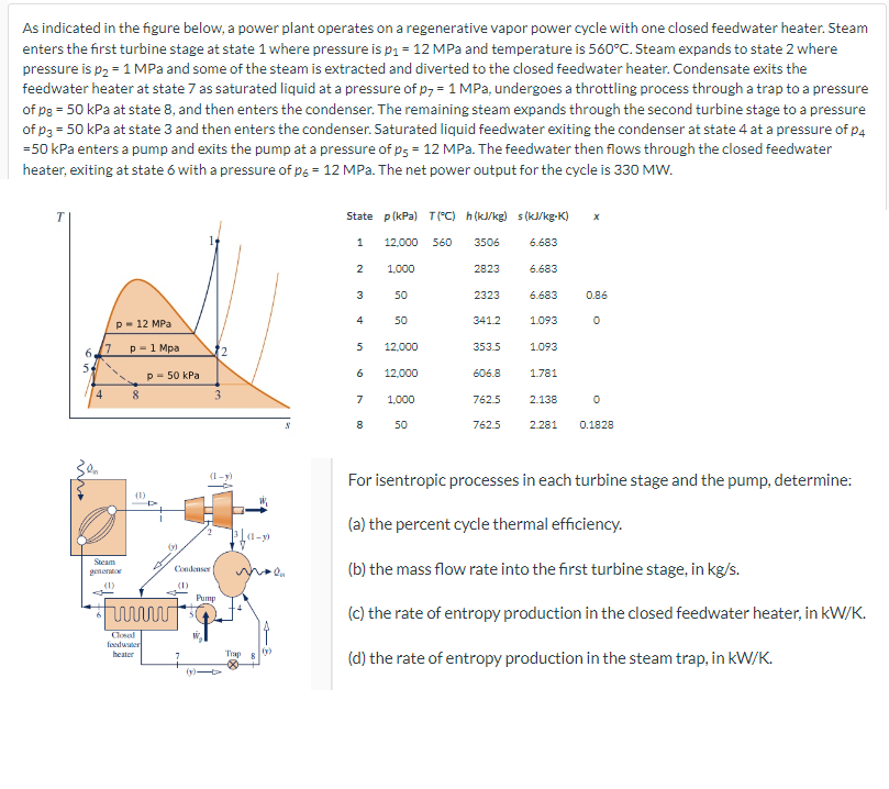 Solved For isentropic processes in each turbine stage and | Chegg.com